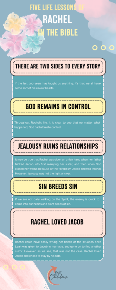 Who was Rachel in the Bible? - Pray With Confidence